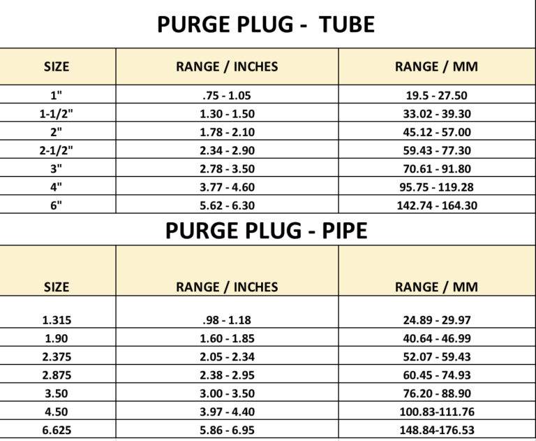 Purge Equipment | TechSouth Inc.